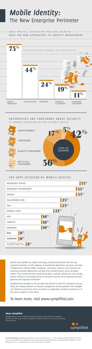 Infographic: Mobile Identity Management Trends in the Enterprise | PDF