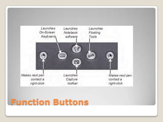 Sympodium and smart board | PPTX