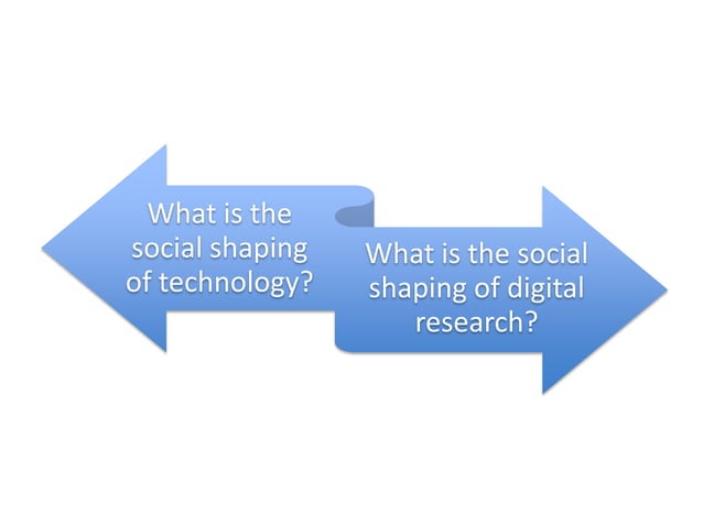 Social Shaping of Digital Research | PPTX