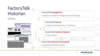 Historian & Live Dashboard | PPT
