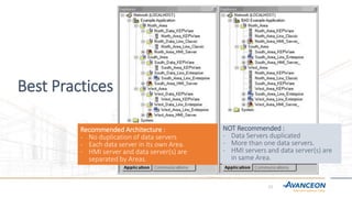 Historian & Live Dashboard | PPT