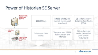 Historian & Live Dashboard | PPT