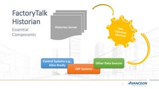 Historian & Live Dashboard | PPT