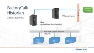 Historian & Live Dashboard | PPT