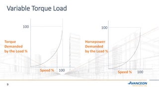 Variable Frequency Drives | PDF