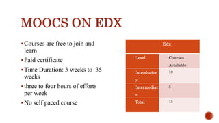 MOOCs for English Language Learning | PPT