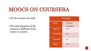 MOOCs for English Language Learning | PPT