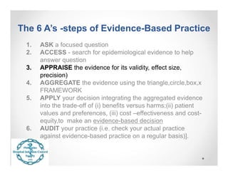 Evidence-based Practice in Infection Control and Prevention | PDF