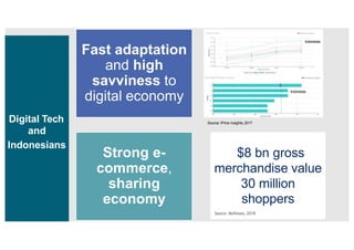 The Use of Digital Technology to Improve Quality of Life | PPTX