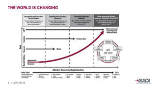 Symposium AFAI Cybersecurity CSX ISACA | PDF