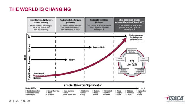 Symposium AFAI Cybersecurity CSX ISACA | PDF