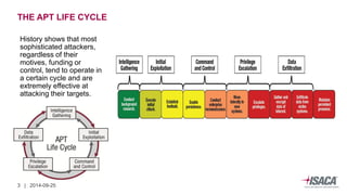 Symposium AFAI Cybersecurity CSX ISACA | PDF