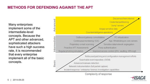 Symposium AFAI Cybersecurity CSX ISACA | PDF