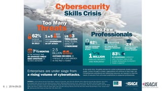 Symposium AFAI Cybersecurity CSX ISACA | PDF