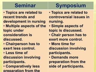 Symposium and workshop | PPT