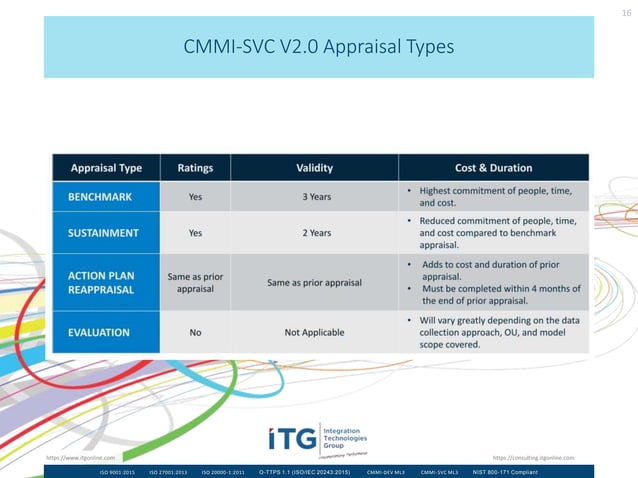CMMI for Services v2.0 Changes, Practice Areas, Appraisals | PPTX