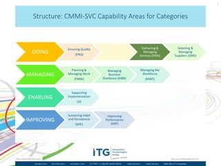 CMMI for Services v2.0 Changes, Practice Areas, Appraisals | PPTX