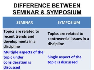 Symposium Method of Teaching | PPT