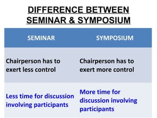Symposium Method of Teaching | PPT