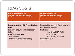 HIV DIAGNOSIS & MANAGEMENT IN CHILDREN | PPTX