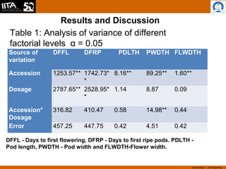 Effects of gamma rays on reproductive traits of Vigna vexillata (L.) A ...