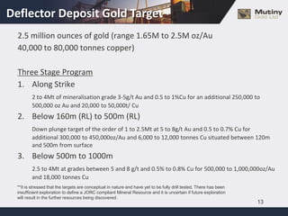 Symposium resources roadshow mutiny gold john greeve | PPT