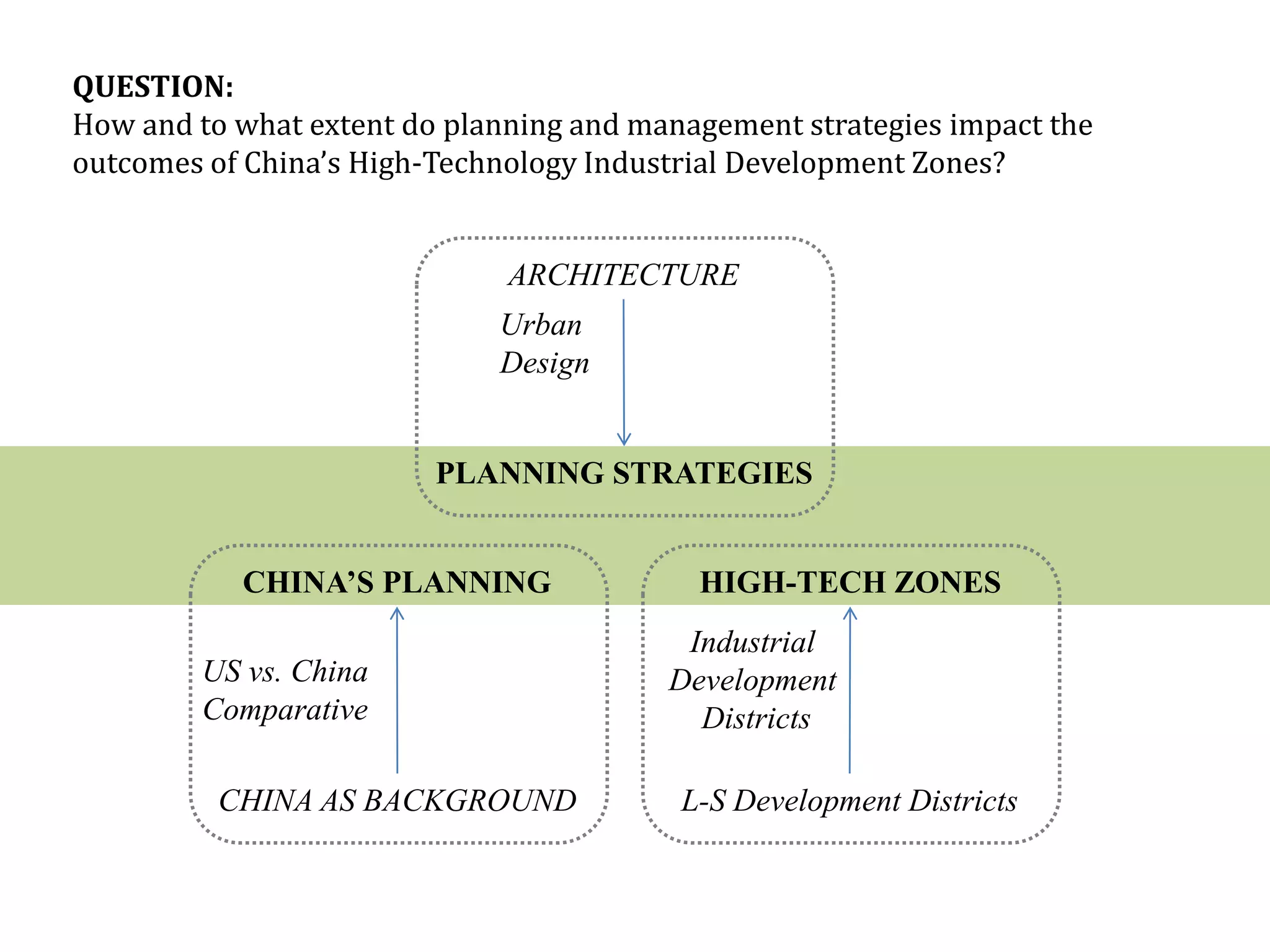 PHYSICAL PLANNING STRATEGIES of NATIONAL HIGH-TECHNOLOGY INDUSTRIAL ...