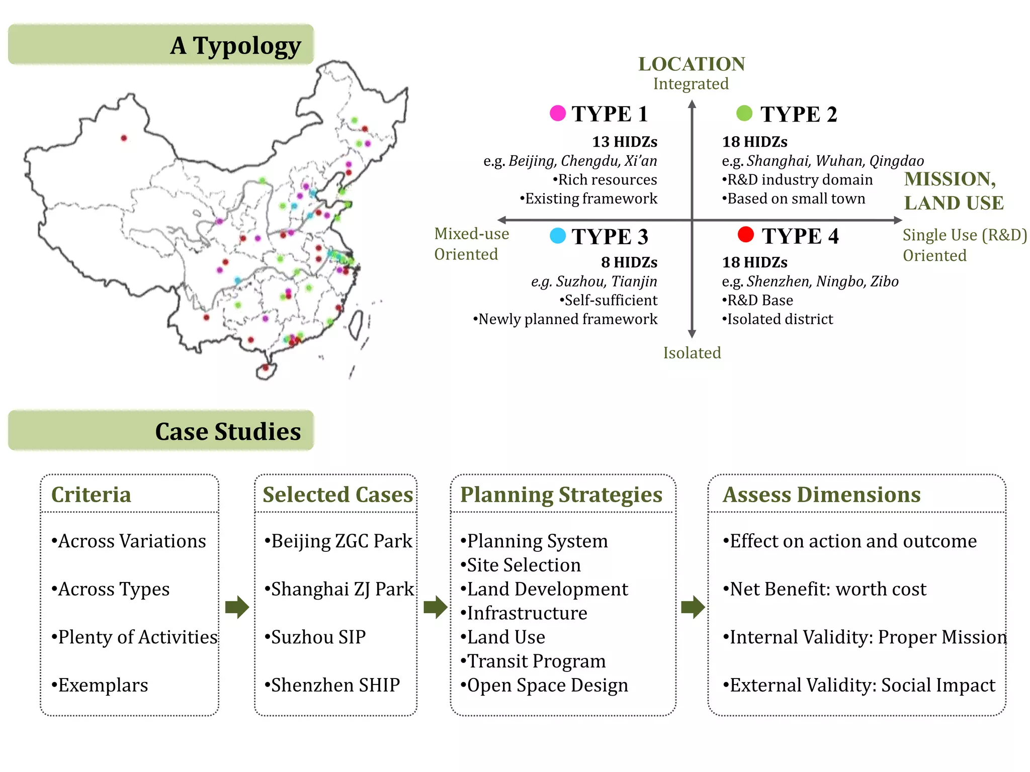 PHYSICAL PLANNING STRATEGIES of NATIONAL HIGH-TECHNOLOGY INDUSTRIAL ...