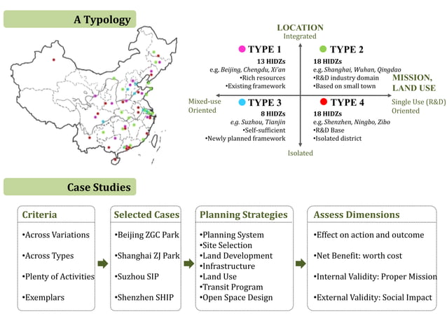 PHYSICAL PLANNING STRATEGIES of NATIONAL HIGH-TECHNOLOGY INDUSTRIAL ...