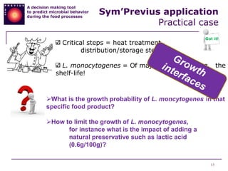 Sym'previus predictive microbiology software | PPSX | Chemistry | Science