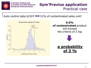 Sym'previus predictive microbiology software | PPSX | Chemistry | Science