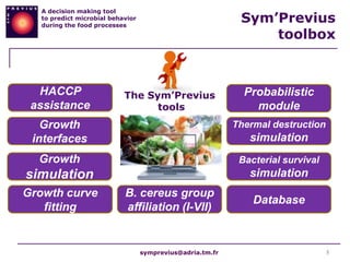 Sym'previus predictive microbiology software | PPSX | Chemistry | Science