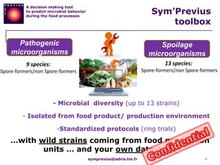 Sym'previus predictive microbiology software | PPSX | Chemistry | Science
