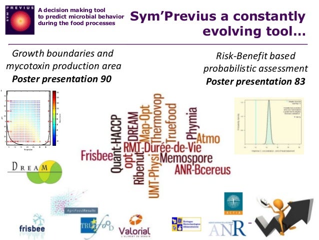 Sym'previus predictive microbiology software