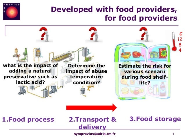Sym'previus predictive microbiology software