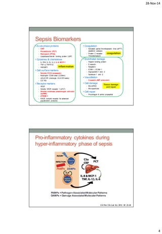 ACTEP2014: Sepsis marker in clinical use | PDF | Blood Disorders ...
