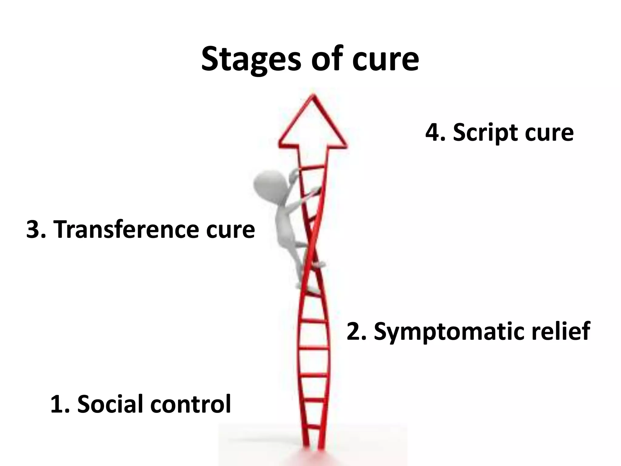 Symptomatic relief - Stages of cure | PPTX