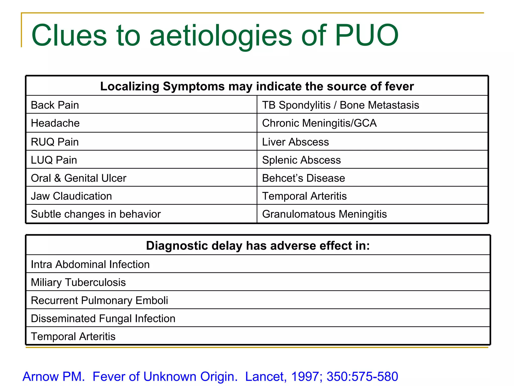 Symptomatology | PPT