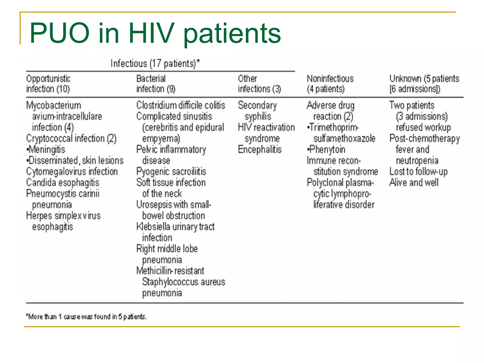 Symptomatology | PPT