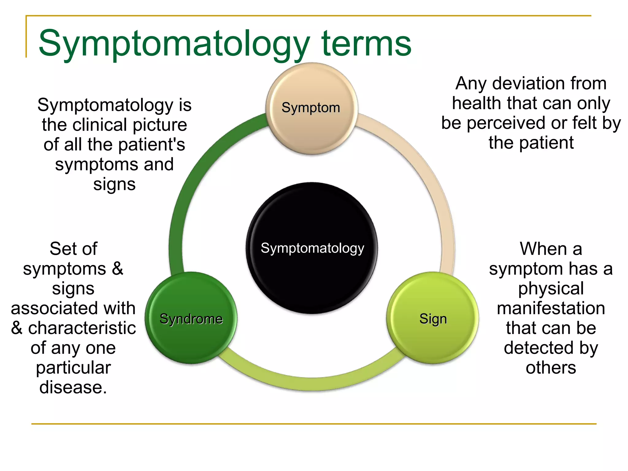 Symptomatology | PPT