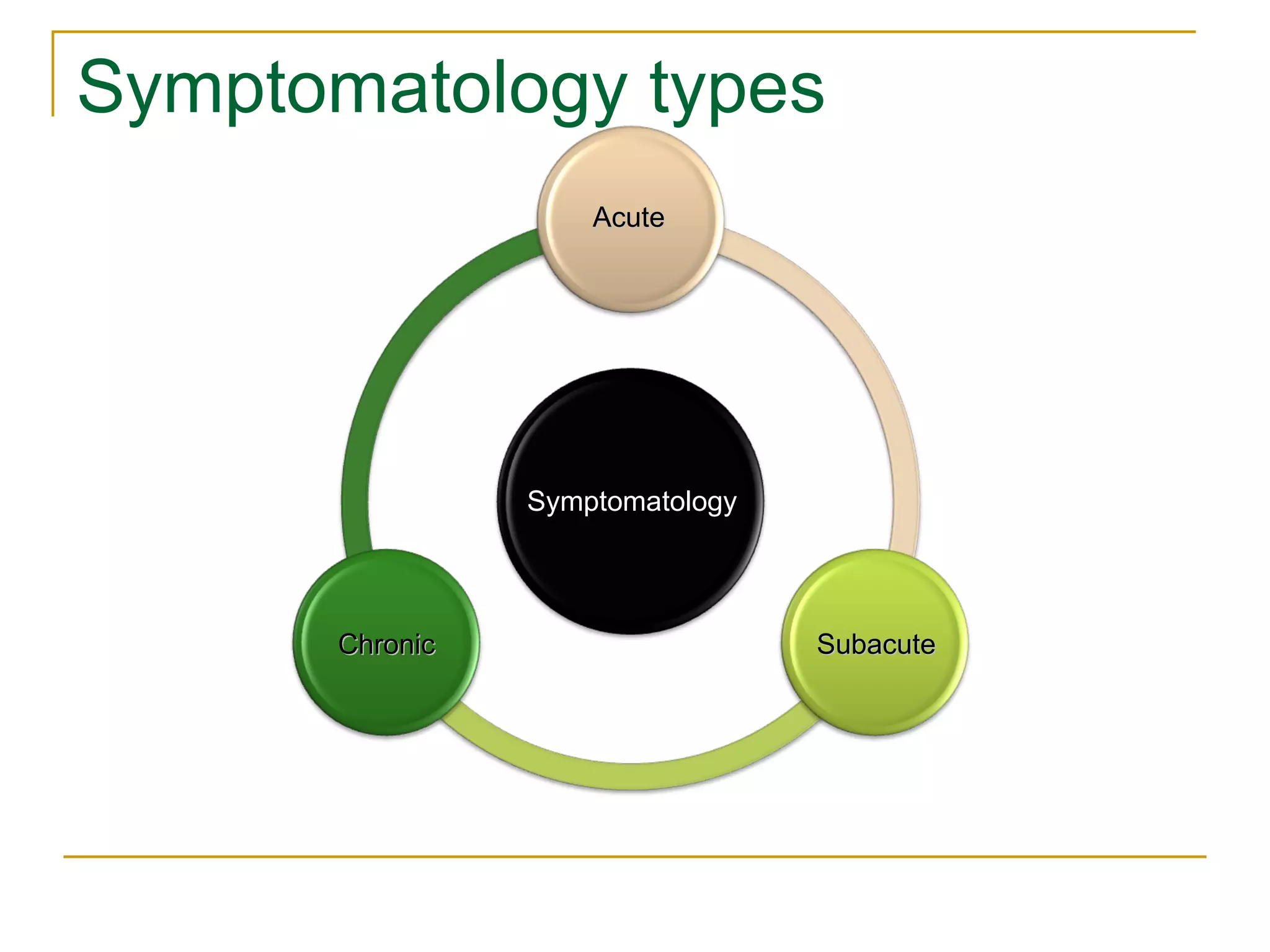 Symptomatology | PPT