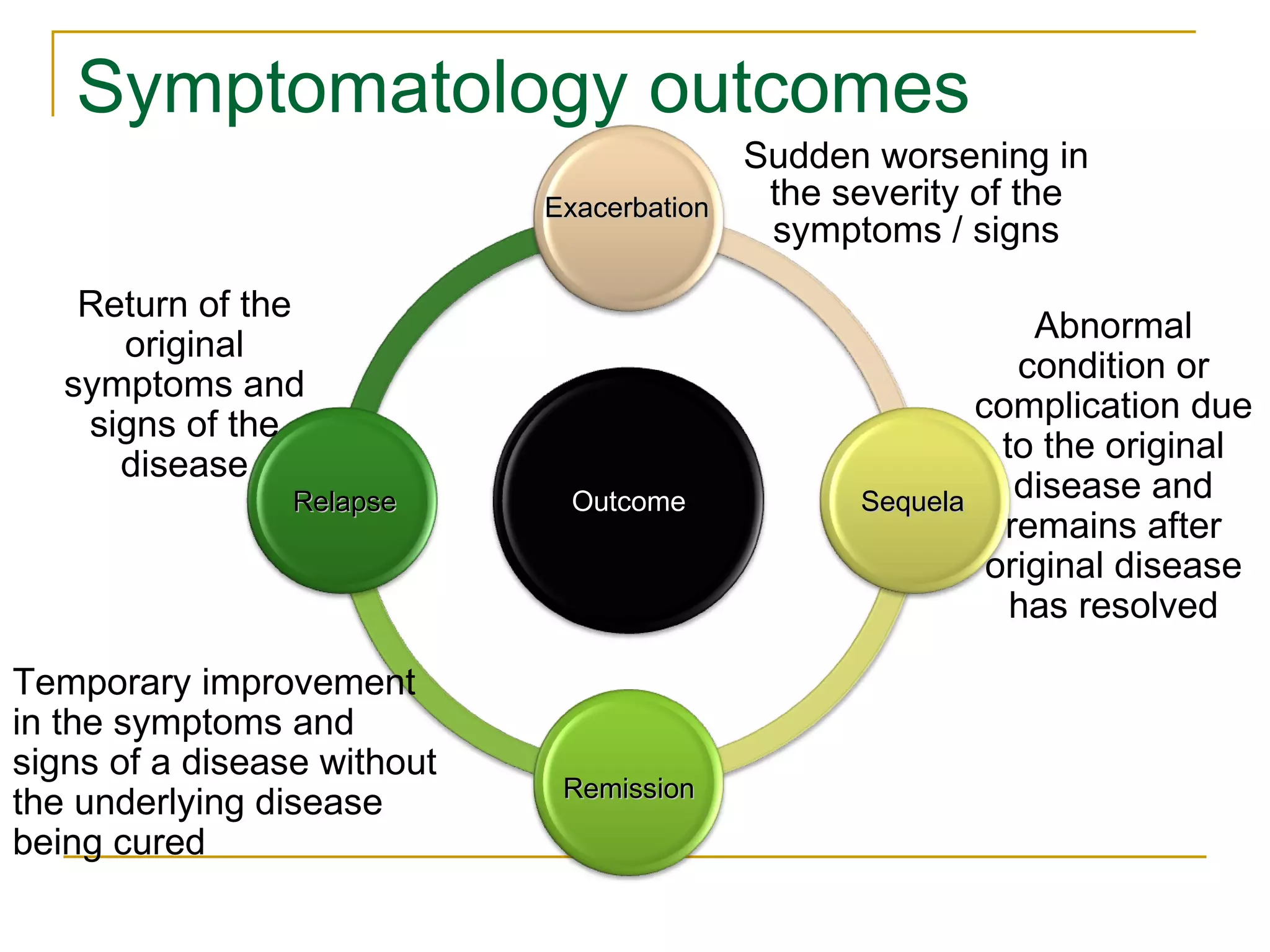 Symptomatology | PPT