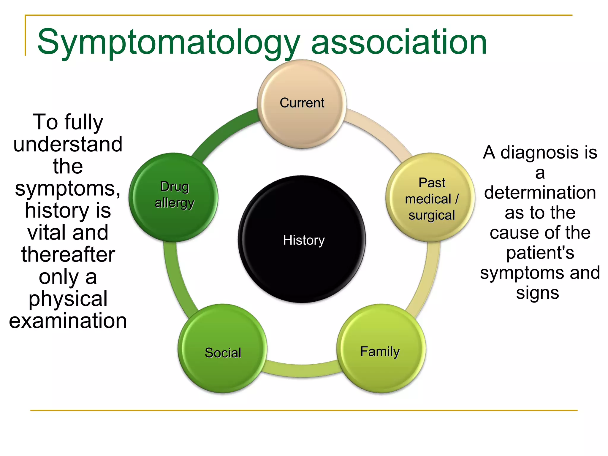 Symptomatology | PPT
