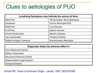 Symptomatology | PPT