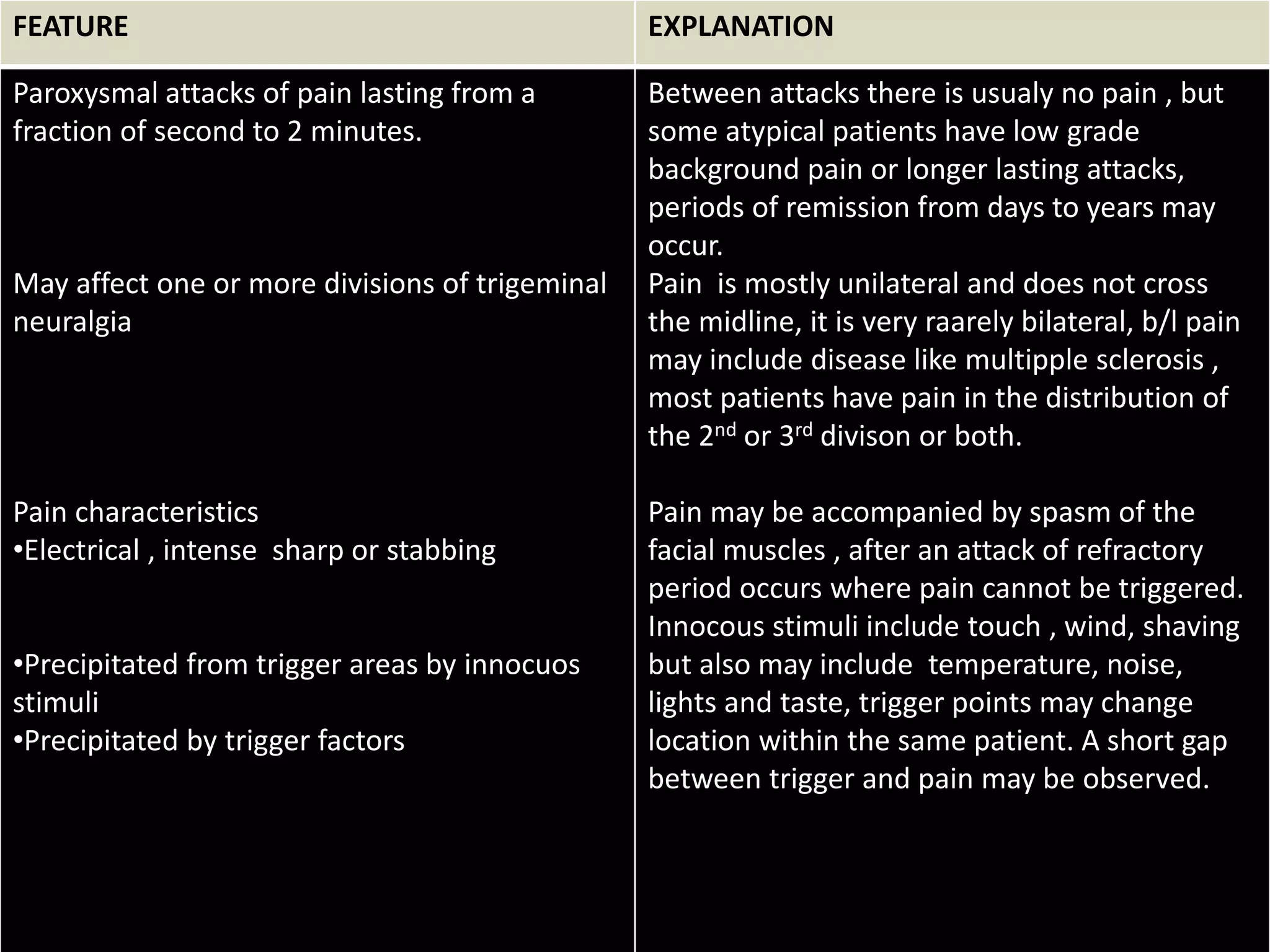Symptomatology and pathophysiology of trigeminal neuralgia copy | PPTX