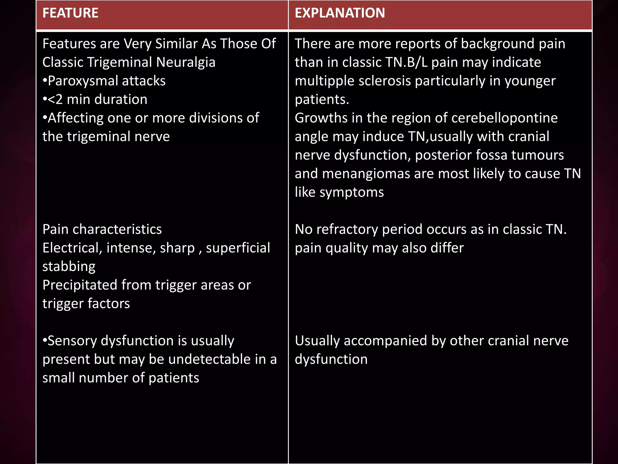 Symptomatology and pathophysiology of trigeminal neuralgia copy | PPTX
