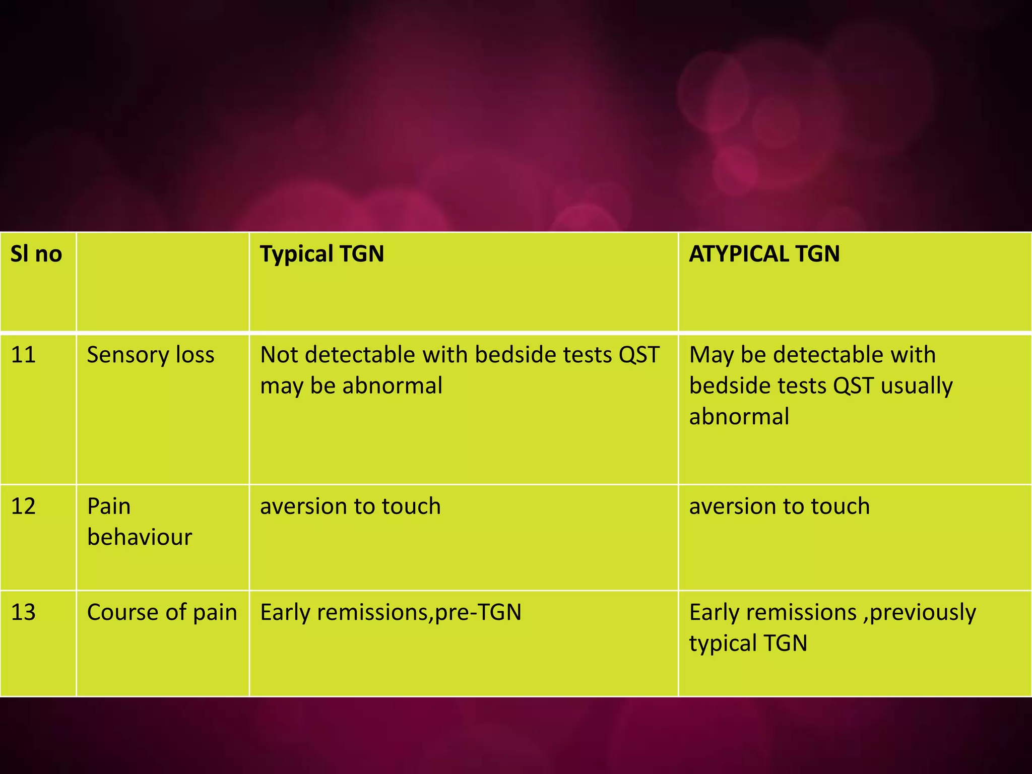 Symptomatology and pathophysiology of trigeminal neuralgia copy | PPTX