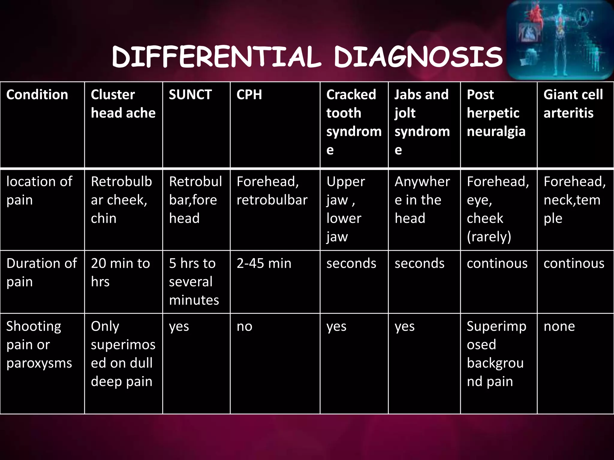 Symptomatology and pathophysiology of trigeminal neuralgia copy | PPTX