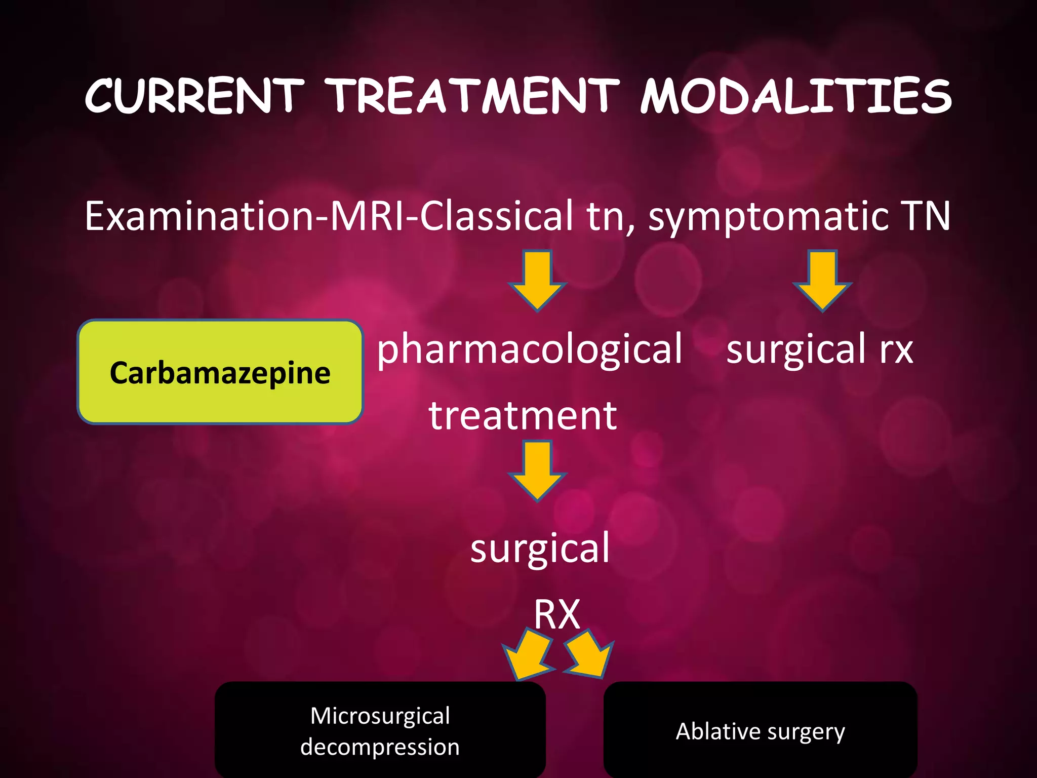 Symptomatology and pathophysiology of trigeminal neuralgia copy | PPTX