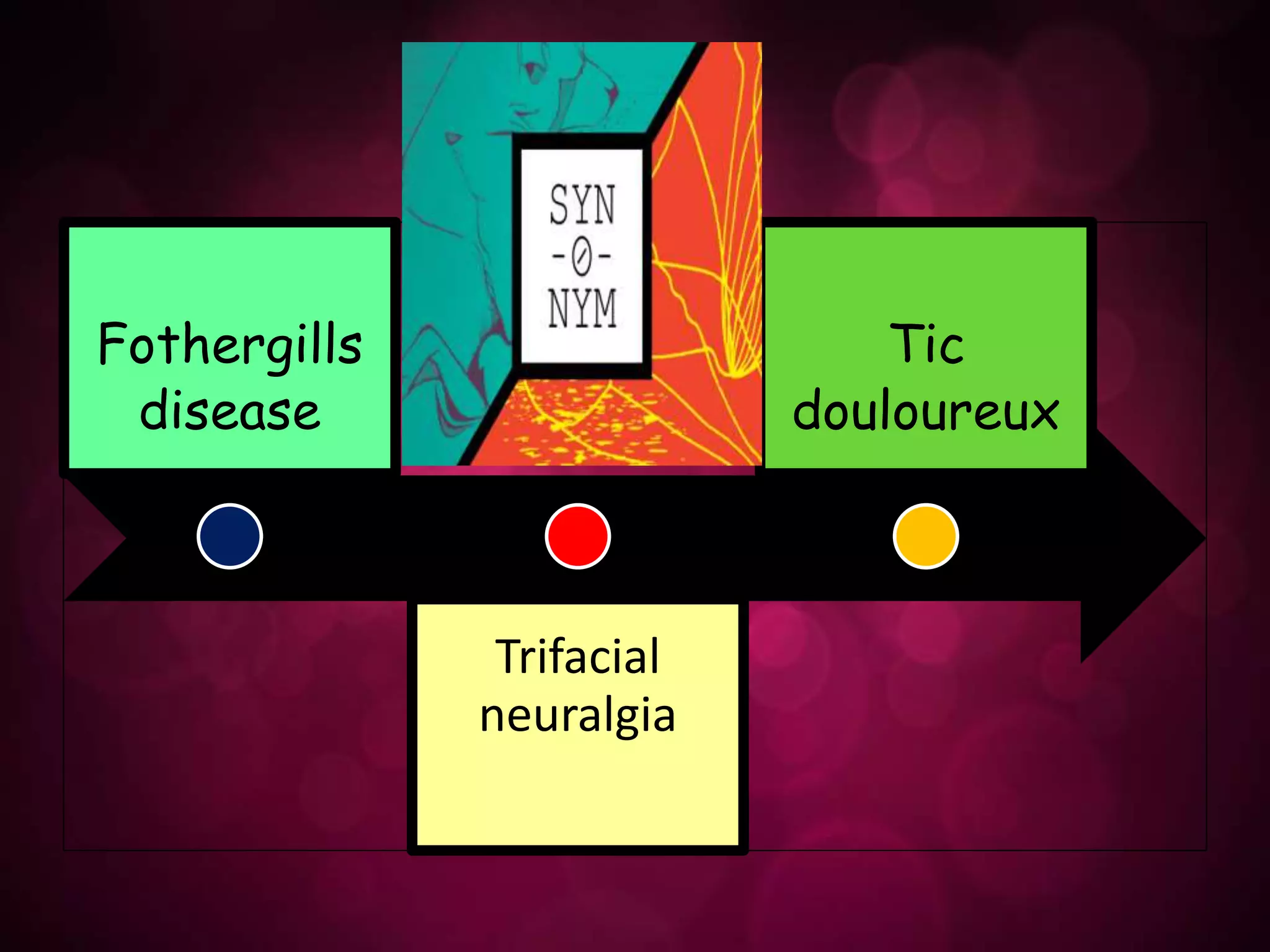 Symptomatology and pathophysiology of trigeminal neuralgia copy | PPTX